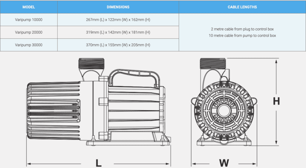 Evolution pumps - Aqua-Tech & Landscapes